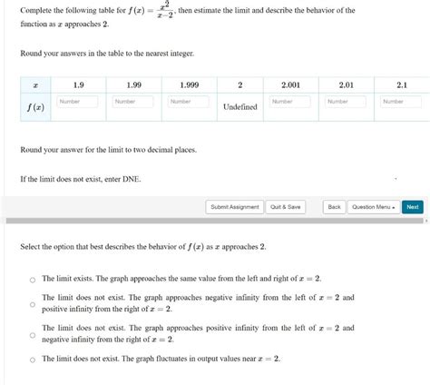 solved complete the following table for f x x−2x2 then