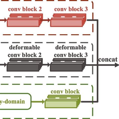 Structure Of The Prediction Network Download Scientific Diagram