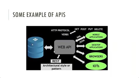 Introduction To Aspnet Web Api Class 1 Youtube
