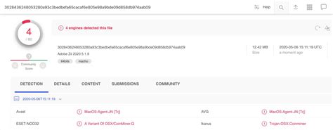 Macos Security How Do Macs Really Get Infected