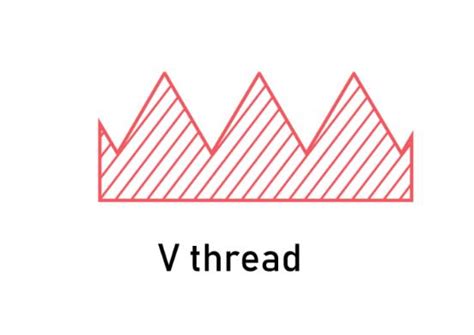 Knowledge About Thread Types And Geometric Parameters