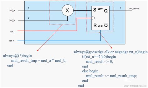 verilog语法——3 模块设计实战 verilog多模块设计 csdn博客