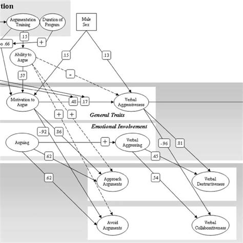 proposed hierarchical model based on meta analysis download