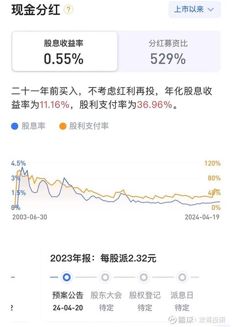 片仔癀，果然不坑穷人 片仔癀 发2023年及2024年一季度业绩报告。2023年， 片仔癀 实现营业收入约为10058亿元，同比增长156