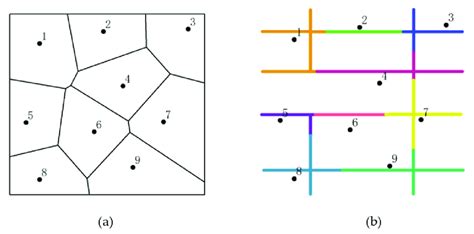 The Comparison Between Two Partitioning Methods A The Traditional