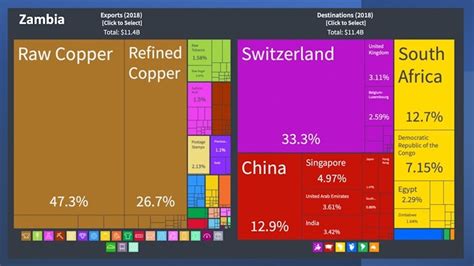 Primary Product Dependence 2021 Revision Update Reference Library