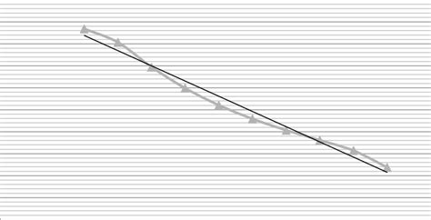 Chord Length Variation Along The Blade Download Scientific Diagram