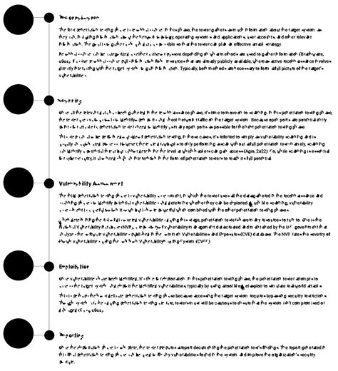What Is Penetration Testing Pen Testing Types Steps Tools And Career Path