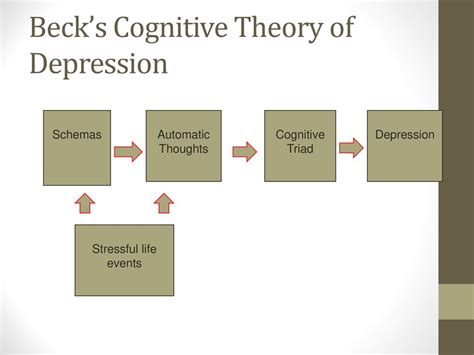 Third Wave Cbt Approaches Ppt Download