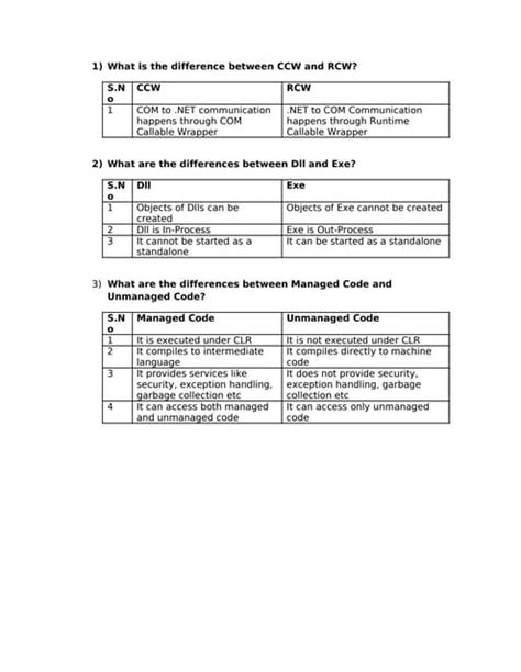 Net Framework Difference Faqs 1 Pdf