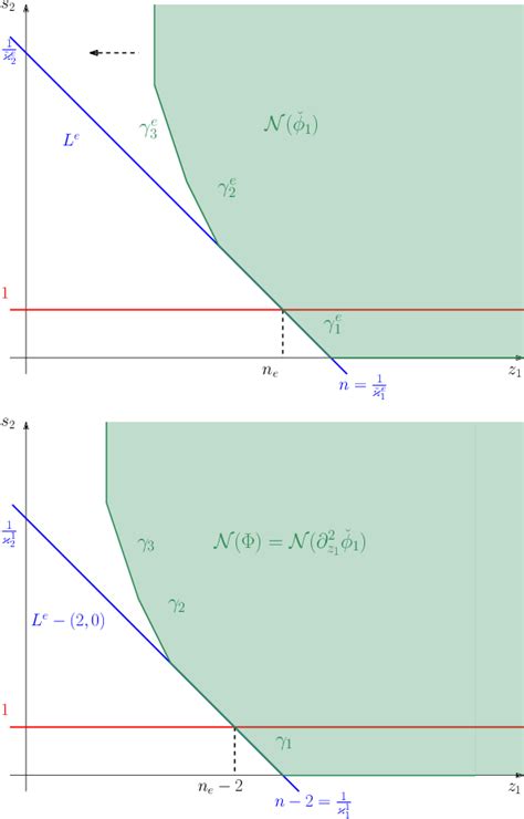 Comparison Between N ˘ φ 1 And N Φ Download Scientific Diagram