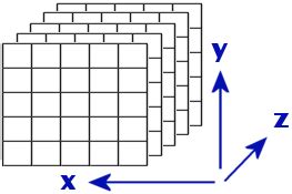 Java Inserting Data In To A 2 Dimensional Byte Array Stack Overflow