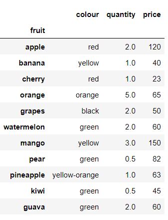 Pandas Read Csv Read A CSV File Into A DataFrame AskPython