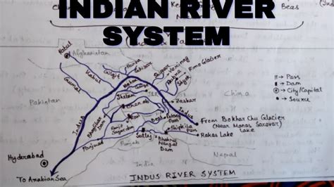 Indian River System Part 1 Indus And Its Tributaries With Diagram