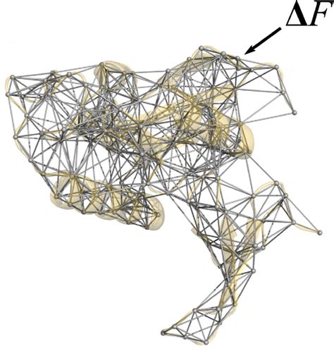 Elastic Network Model Representation Of Protein Pin1 Pdb Id 3tcz 7 Download Scientific