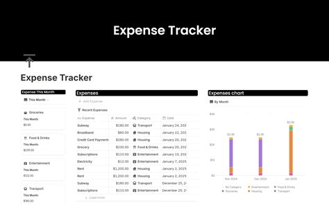 Student Spending Tracker Template By Anaaa Notion Marketplace