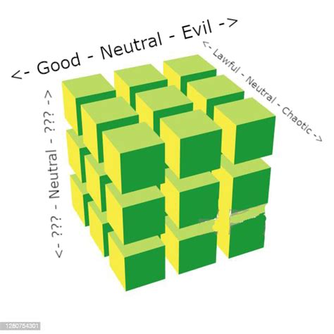 The Alignment Cube R Dnd