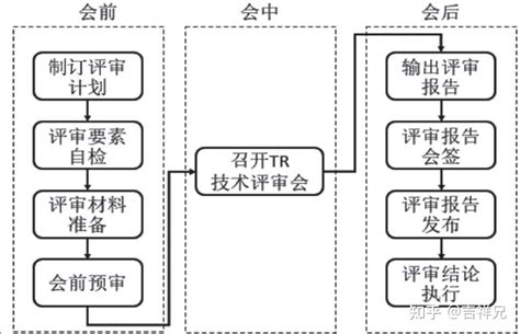 一文看懂ipd集成产品开发体系 知乎