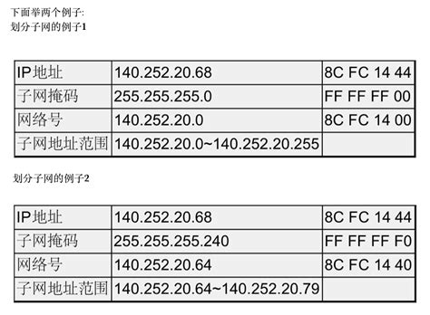 【网络编程·网络层】ip协议无线网络中的冲突顺序解析算法 Csdn博客