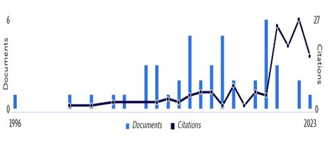 St Department Of Civil Engineering Iit Madras