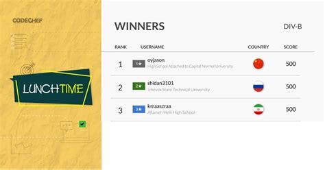 Codechef On Linkedin Codechef Jan20 Lunchtime Divb