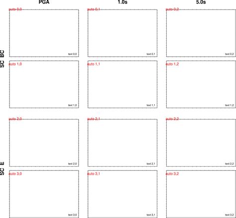 Misplaced Subplot Labels Manually Nested Subplots Qanda Gmt