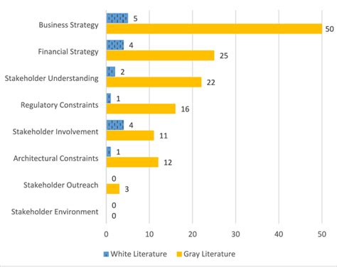 Number Of Kpis Classified Into Usage Context Quality Download