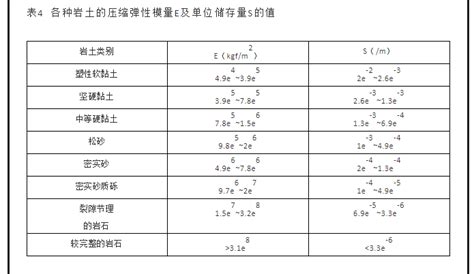 地质渗透系数合集水文地质渗透系数合集 江苏众川生态环境有限公司 原位化学氧化技术 地下水循环井技术