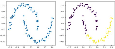 Exploring The Agglomerative Hierarchical Custering Algorithm Ahc