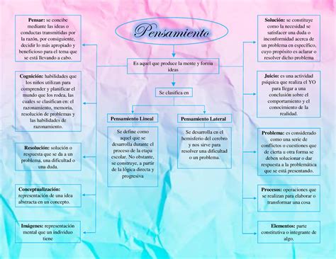 Mapa Conceptual Habilidades Pensamiento Es Aquel Que Produce La Mente