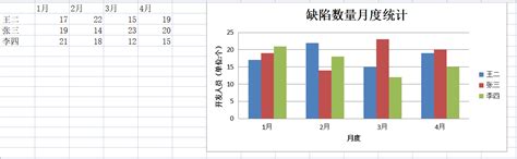 Python之openpyxl生成折线图 奔跑的番茄汁 博客园
