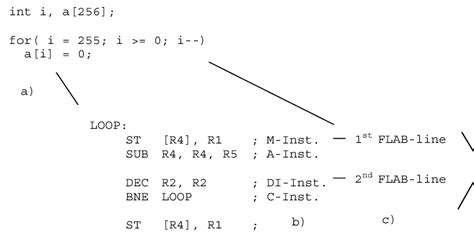 Example For Pdsp Algorithm A C Sourcecode B Assembler Code C Level Download Scientific