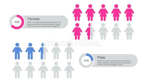 A Gender Demographic Infographic Showing Male And Female Ratio