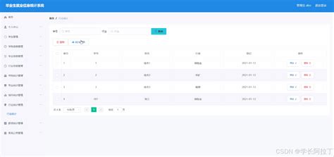 Java毕业设计 基于ssm的毕业生就业信息统计系统【代码论文ppt】 Csdn博客