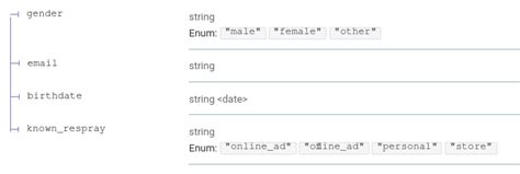 Bug Openapi Incorrect Behaviour With Tortoise Generated Pydantic Models In Documentation