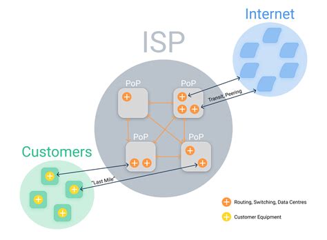Internet Latency What Is It How To Measure It And How To Improve It Obkio
