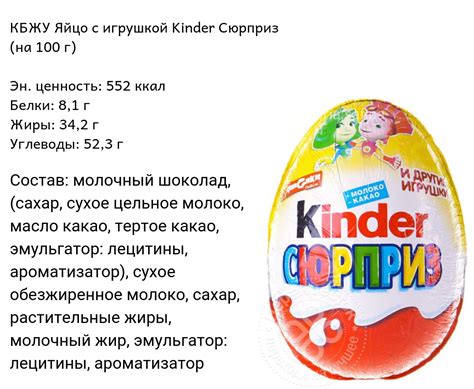 Яйцо с игрушкой Kinder (Киндер) Сюрприз: состав, цены, отзывы, фото, купить
