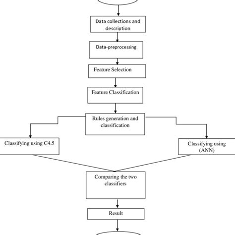 a simple syntax tree for arithmetic download scientific diagram