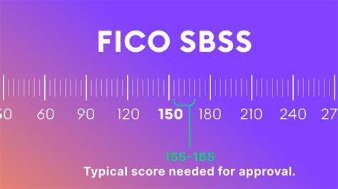 The Sba Has Updated Its Loan Requirements—heres What You Need To Know