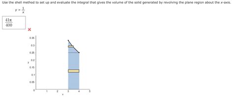 Solved Y X Chegg Com
