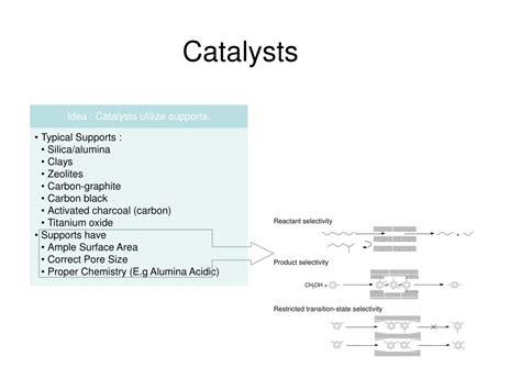Ppt Catalyst Characterization Powerpoint Presentation Free Download