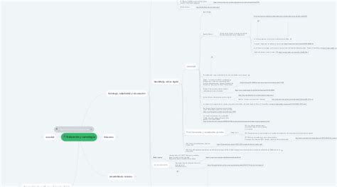 Educación y tecnología MindMeister Mapa Mental