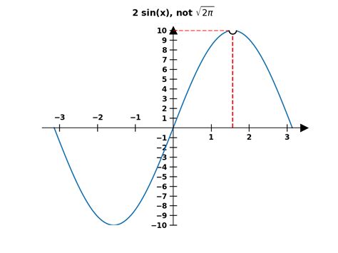 How To Change The Position Of Some X Axis Tick Labels On Top Of The Bottom X Axis In Matplotlib