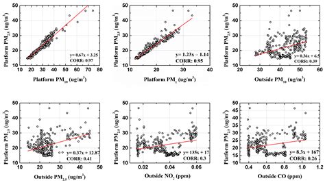 Deep Learning Based Indoor Air Quality Forecasting Framework For Indoor Subway Station Platforms