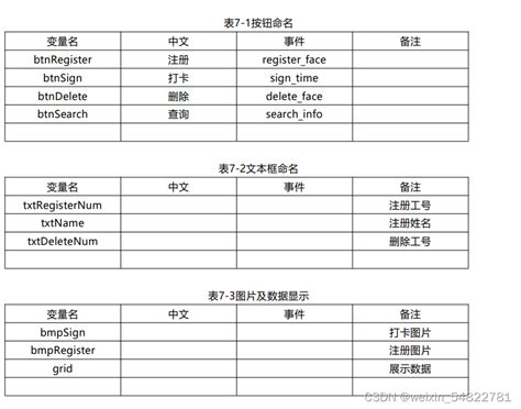 使用wxpython与wxformbuilder构建gui应用 Csdn博客