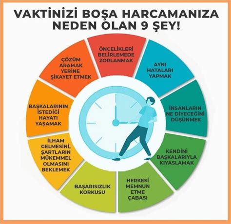 En Etkili Zaman Yönetimi Teknikleri Techno Gezgin