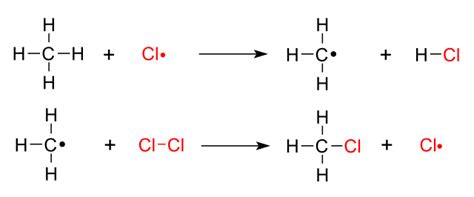 Difference Between Addition And Substitution Reactions Definition Types Characteristics