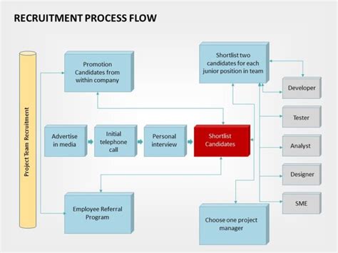 Recruitment Roadmap 02