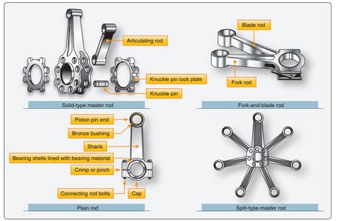 🔵 ️ Most Important Characteristics Of Aircraft Engine Connecting Rods 🚁