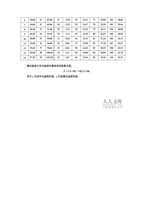 摄氏华氏温度换算表